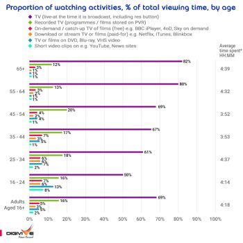The Rise of the ‘Super OTT viewers in Europe: The Future of Television’